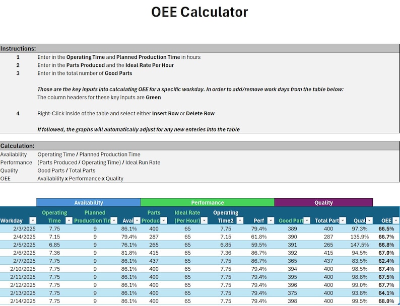 OEE Calculator Excel Template | Overall Equipment Effectiveness Tracker ...