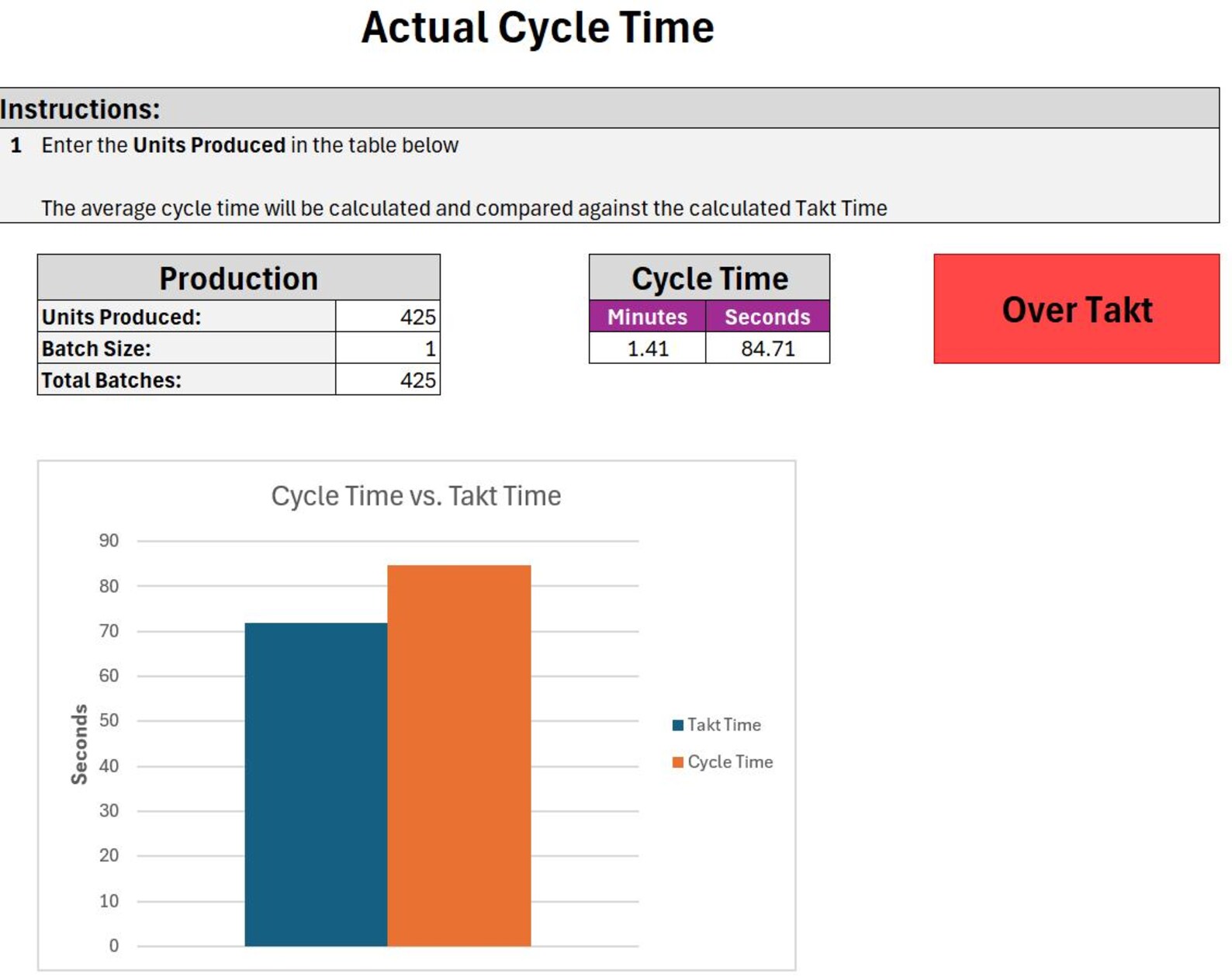Takt Time Calculator | Clean Layout | Lean Manufacturing | Instant ...