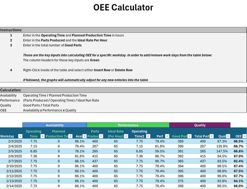 OEE Calculator Excel Template | Takt Time Calculator | Overall ...