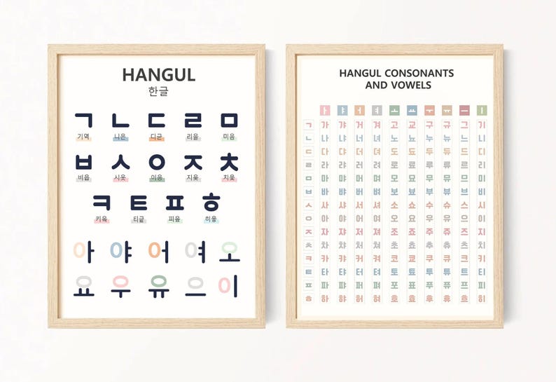 Korean Alphabet Poster: Hangul Learning Chart for Kids (digital ...