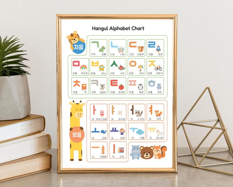 Korean Alphabet Poster – Learn Hangul With Word Examples & Cute ...