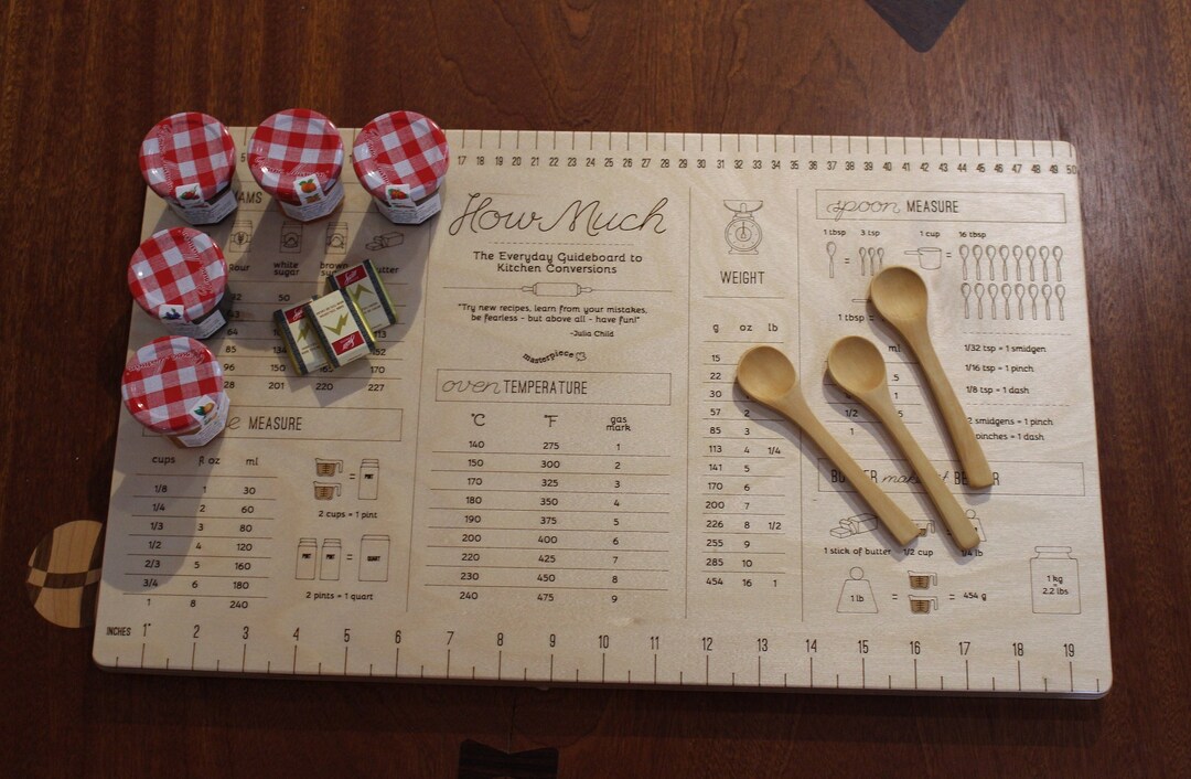 Wood Kitchen Conversion Chart, Useful Kitchen Measurement Chart and ...