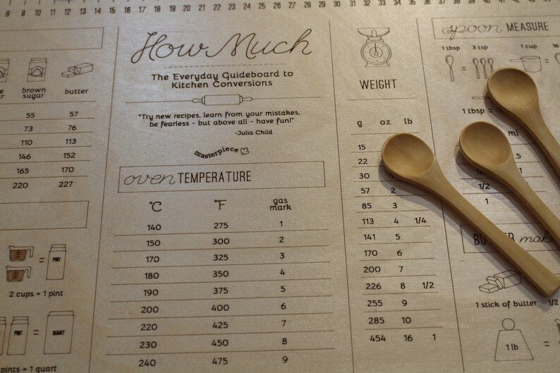 Wood Kitchen Conversion Chart Useful Kitchen Measurement - Etsy