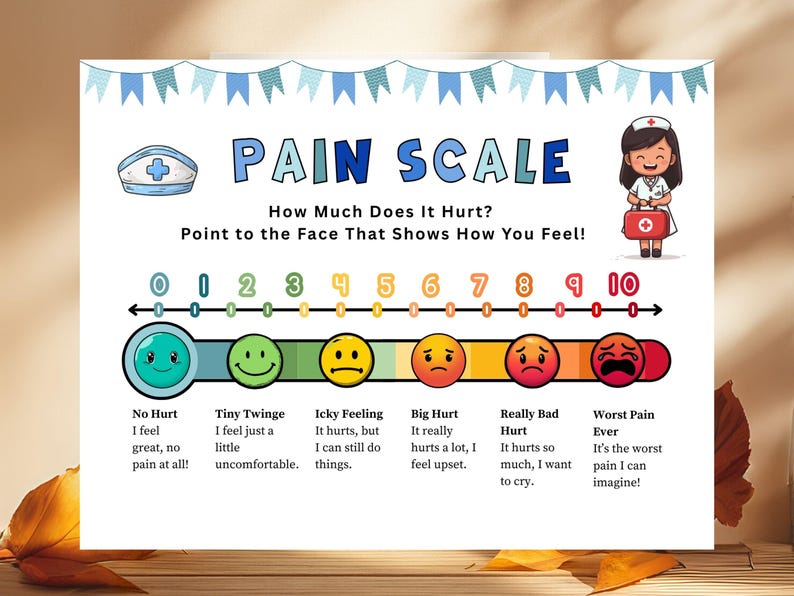 Pain Scale Posters Mental Health Room Decor Clinical Psychologist ...