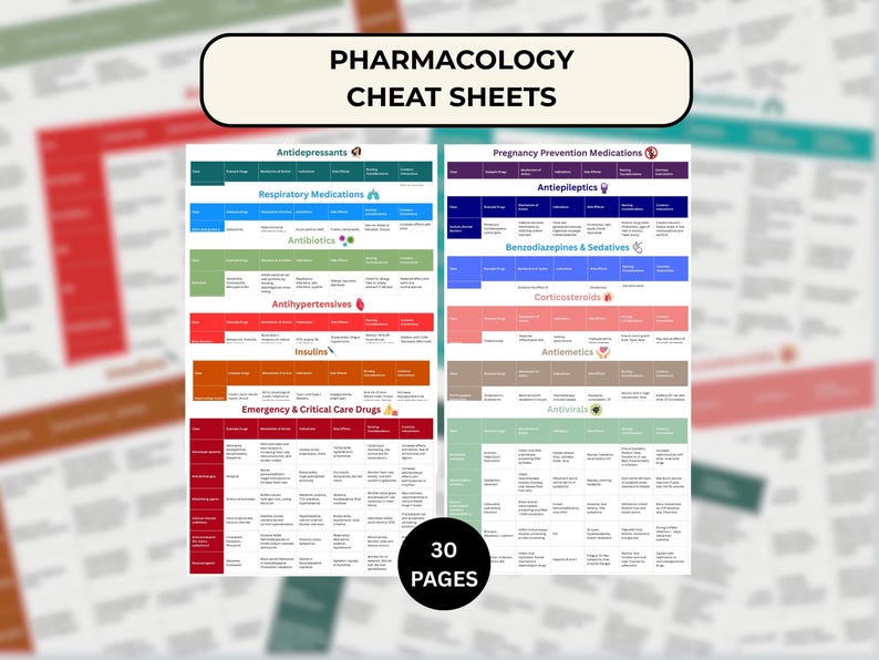 Pharmacology Cheat Sheets For Nursing Students 30 Pages A4 A5