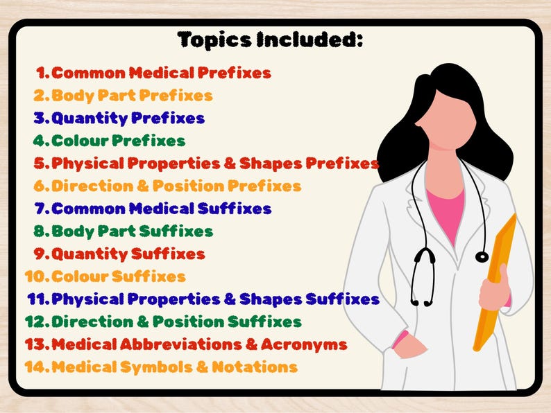 Medical Terminology Flashcards: Prefixes, Suffixes, Abbreviations ...