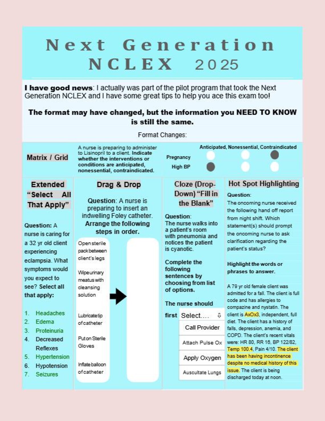 Next Generation NCLEX 2025 Beautiful Nursing NCLEX Review Comprehensive ...