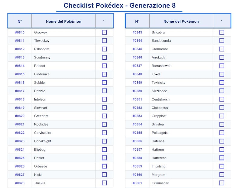 Multilingual Pokémon Complete Pokédex Checklist (1–1025) – Printable ...