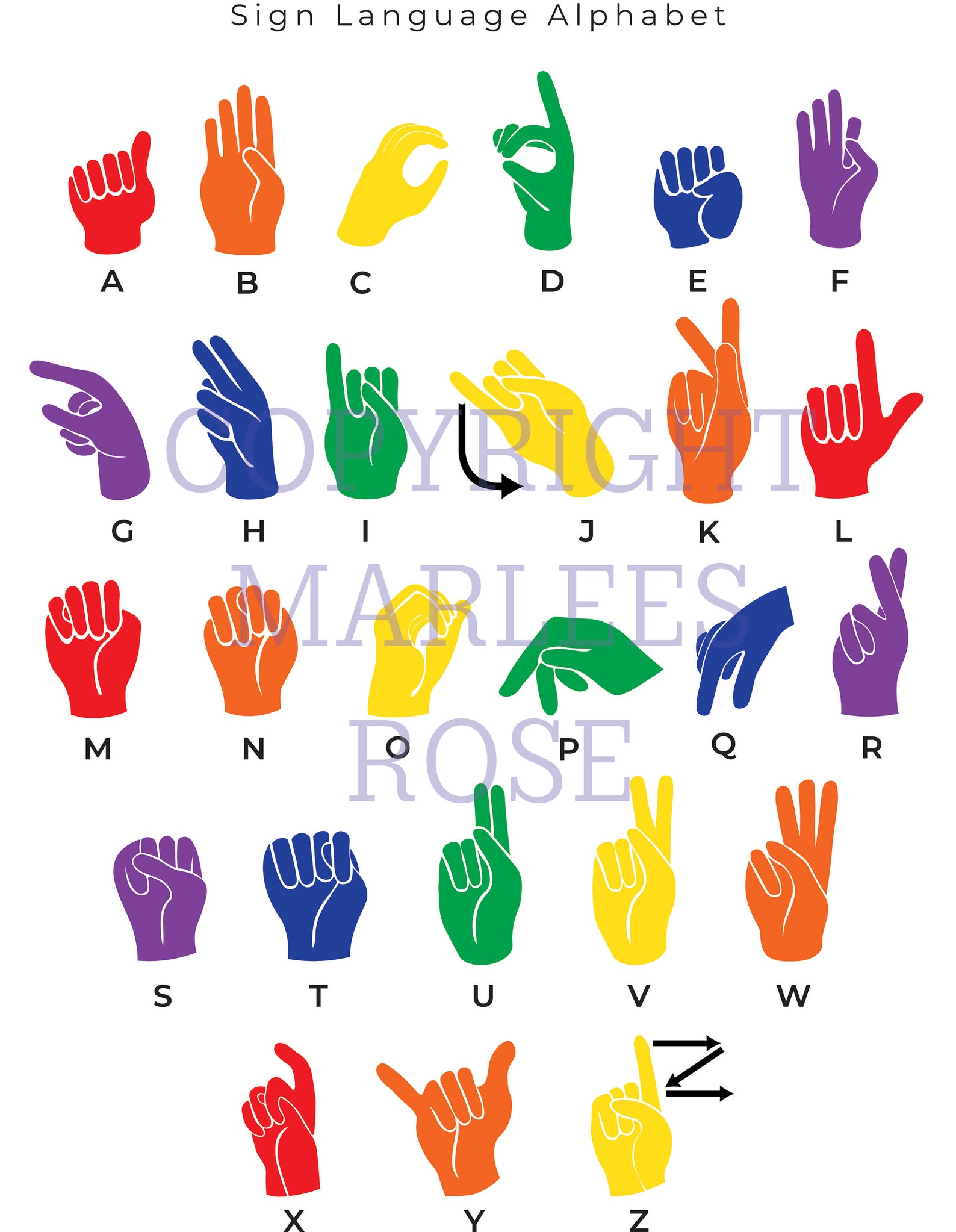 Alfabeto ASL Alfabeto de Lenguaje de Señas Arte en Lengua de - Etsy México