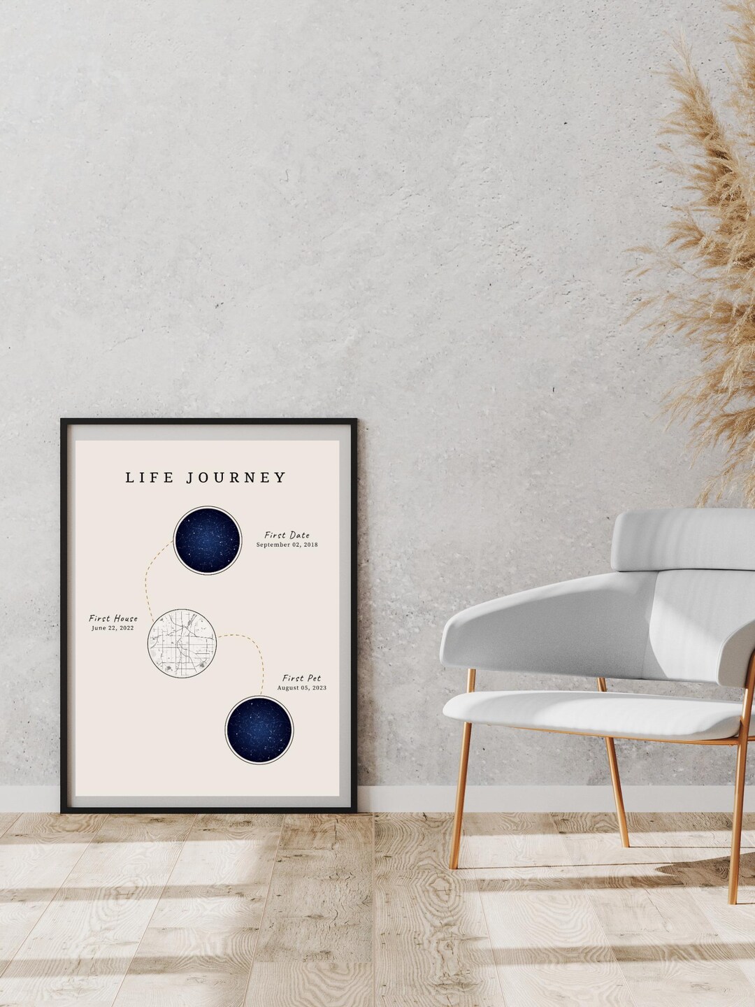 Life Journey Custom Map Print | Personalized 3-event Poster ...