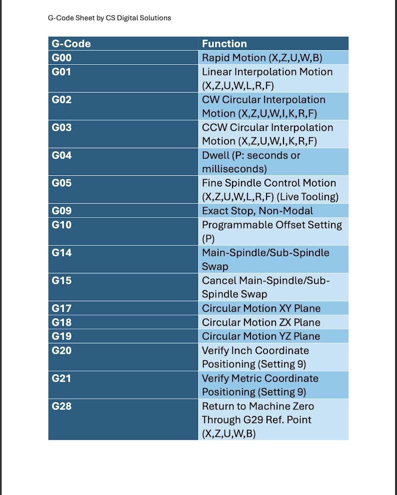 CNC G-code Cheat Sheet: Quick Reference Guide (PDF Downloadable Chart) - Etsy