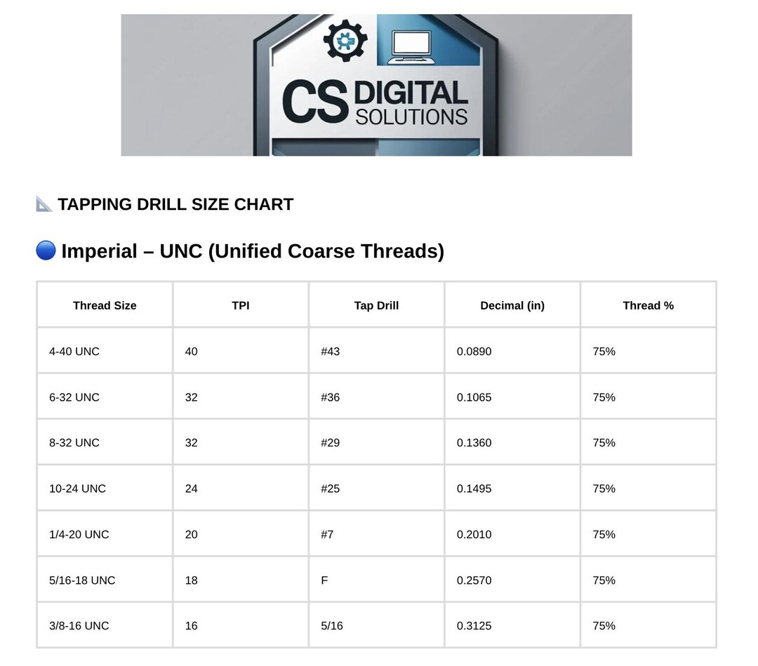 Tapping Drill Size Chart | Metric & Imperial Thread Reference ...