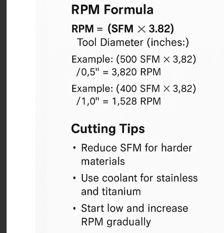 Speeds and Feeds Cheat Sheet | CNC Machining Reference Chart | RPM ...