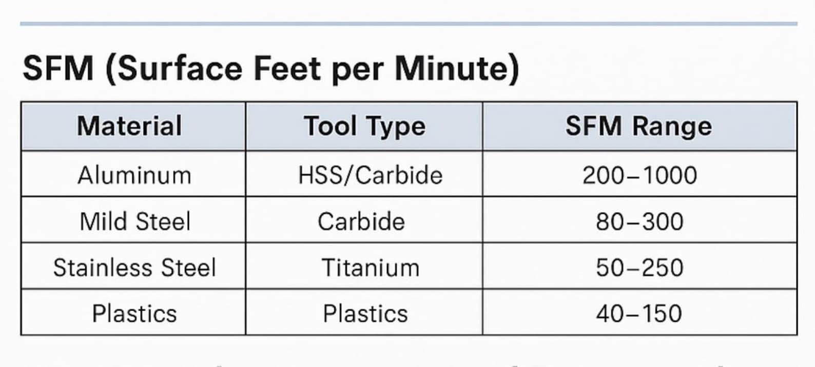 CNC Machining Cheat Sheet: Speeds, Feeds, RPM (PDF Downloadable Chart ...