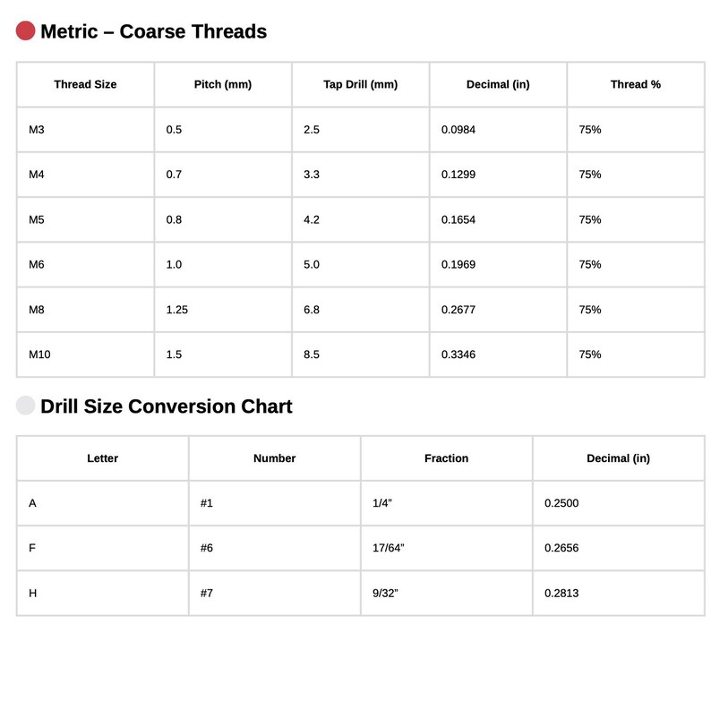 Ultimate Machinist’s Digital Bundle – CNC Setup Sheet, G and M Code ...