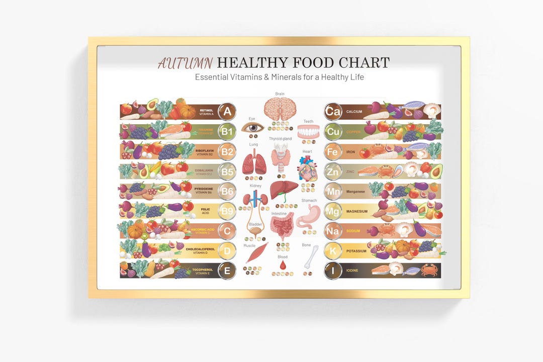 Autumn Nutrient Chart , Autumn Health Food Chart, Healthyeating ...