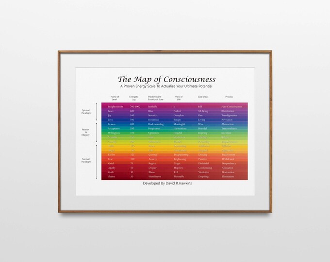 LEVELS OF CONSCIOUSNESS - Etsy Canada