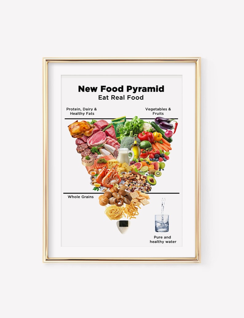 Digital Download | Food Pyramid 2026 | New Food Pyramid | Inverted Food ...