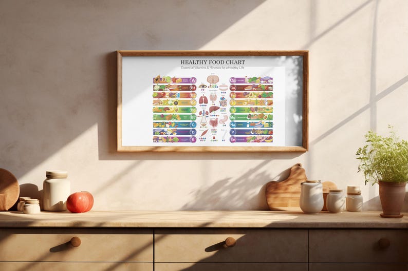 Vitamins and Minerals Chart: Nutrition Facts Food List (digital ...