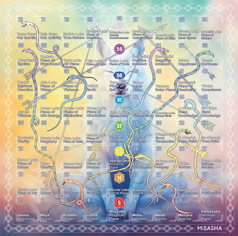 Leela Transformation Game | Self-knowledge Board | English & Sanskrit ...