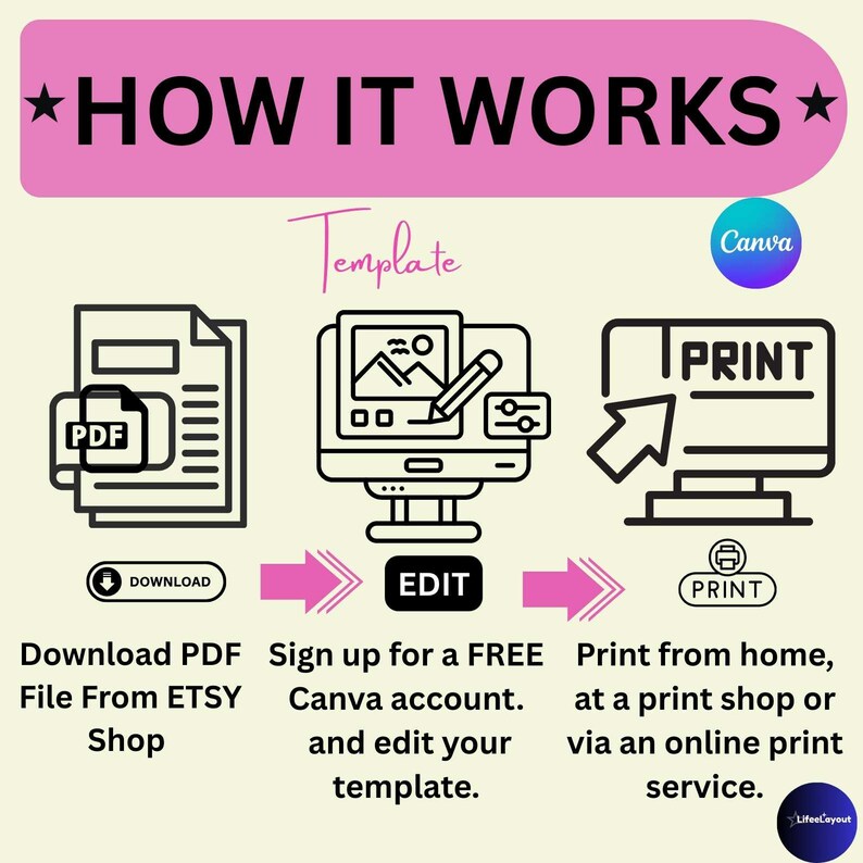 Editable Canva Mug Wrap Templates Bundle | Sublimation Design (digital ...
