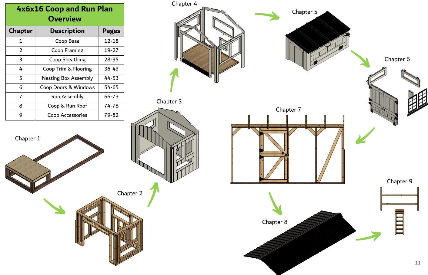 Backyard Hen House Design Plan Modern Farmhouse Style Coop Building ...