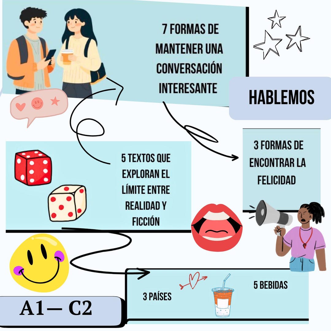 Spanish Conversation Questions PDF – A1 to C1 Speaking Practice ...