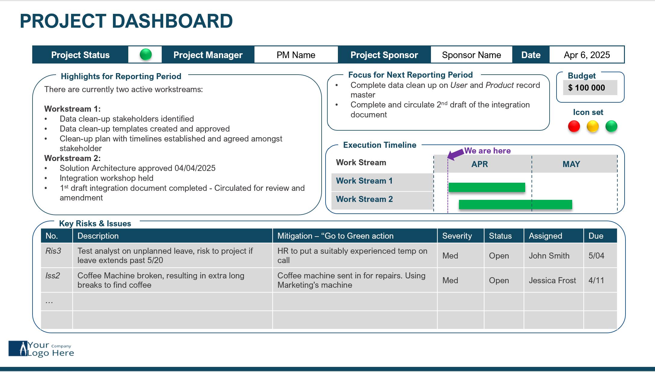 Project Status Dashboard Powerpoint Template - Etsy