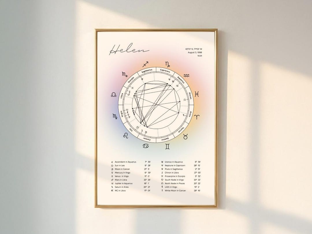 Personalized Birth Chart – Custom Digital Astrology Print, Birthday ...