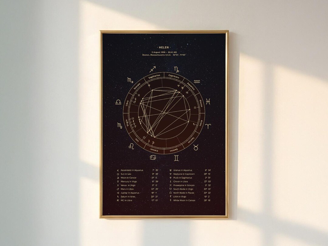 Custom Birth Chart – Personalized Digital Astrology Print, Birthday ...