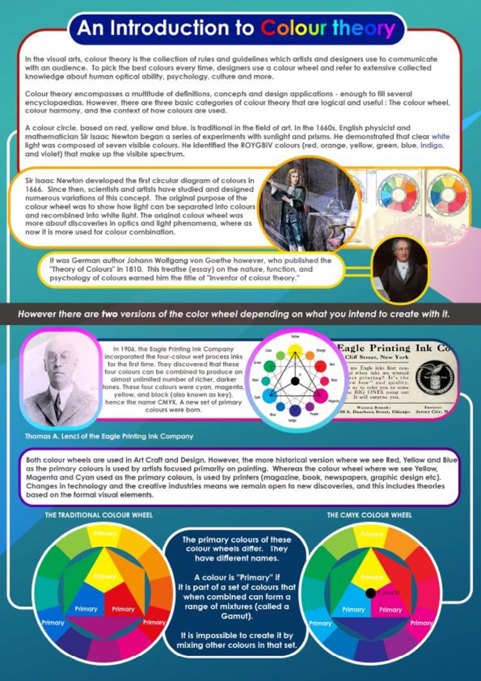 Colour Theory Poster: Art Class Educational Print + Worksheet (digital ...