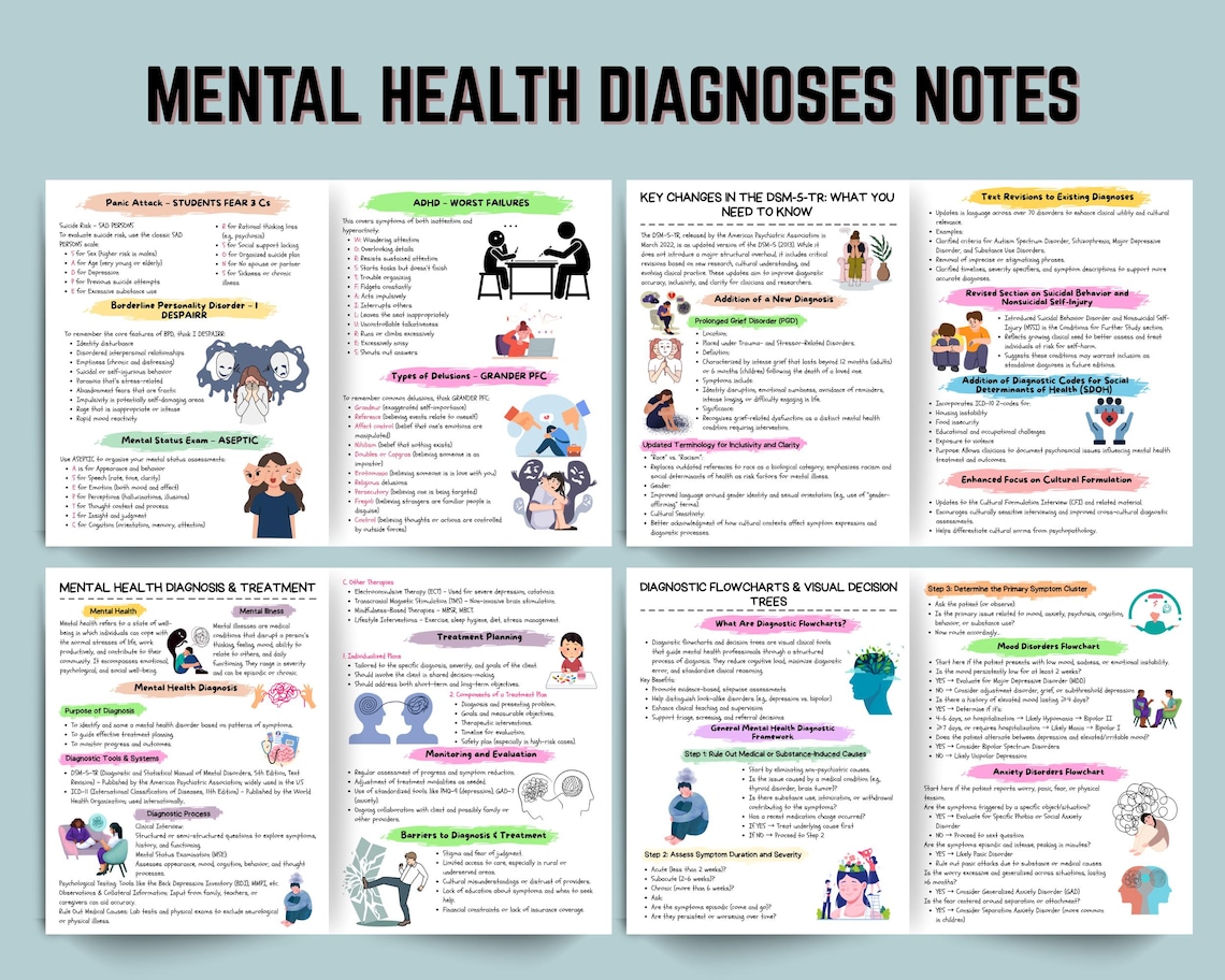 Mental Health Diagnosis Notes | DSM-5 TR Study Guide | Lcsw Study Guide ...