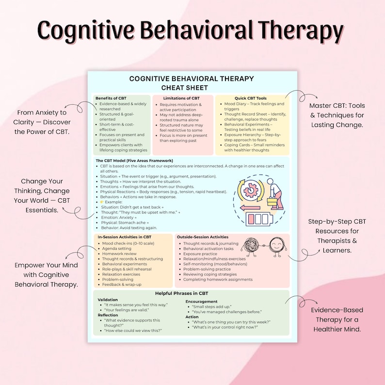 CBT Cheat Sheet | Therapist Mental Health Therapy Notes (PDF) - Etsy