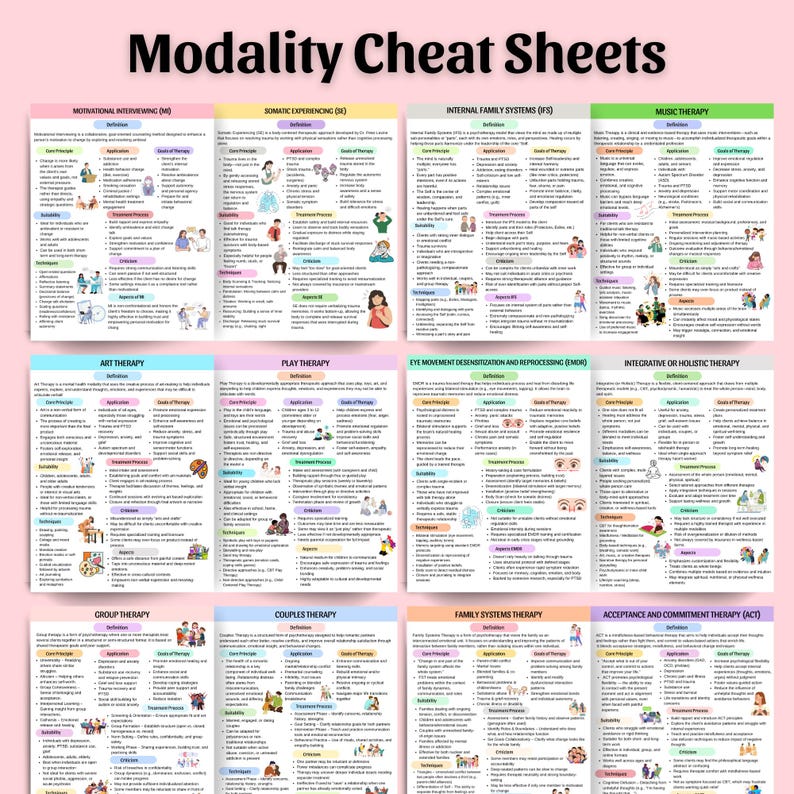 Therapeutic Modality Cheat Sheet Bundle | Psychology Cheat Sheet ...