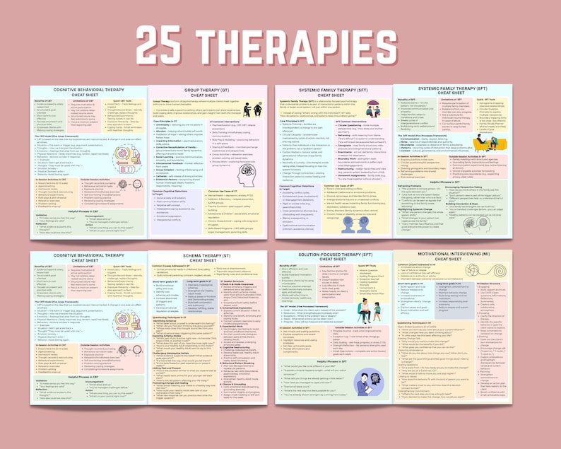 Therapy Interventions Cheat Sheet Bundle | Mental Health Therapy Notes ...