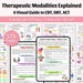 Therapeutic Modalities Explained A Visual Guide to CBT, DBT, ACT ...
