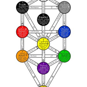 PDF Diagrams of the Qabalah & Qlipoth - Etsy