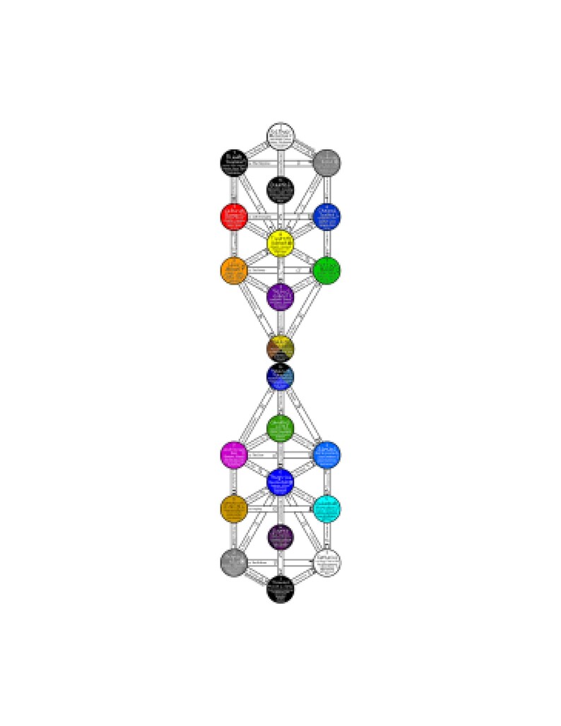 PDF Diagrams of the Qabalah & Qlipoth - Etsy
