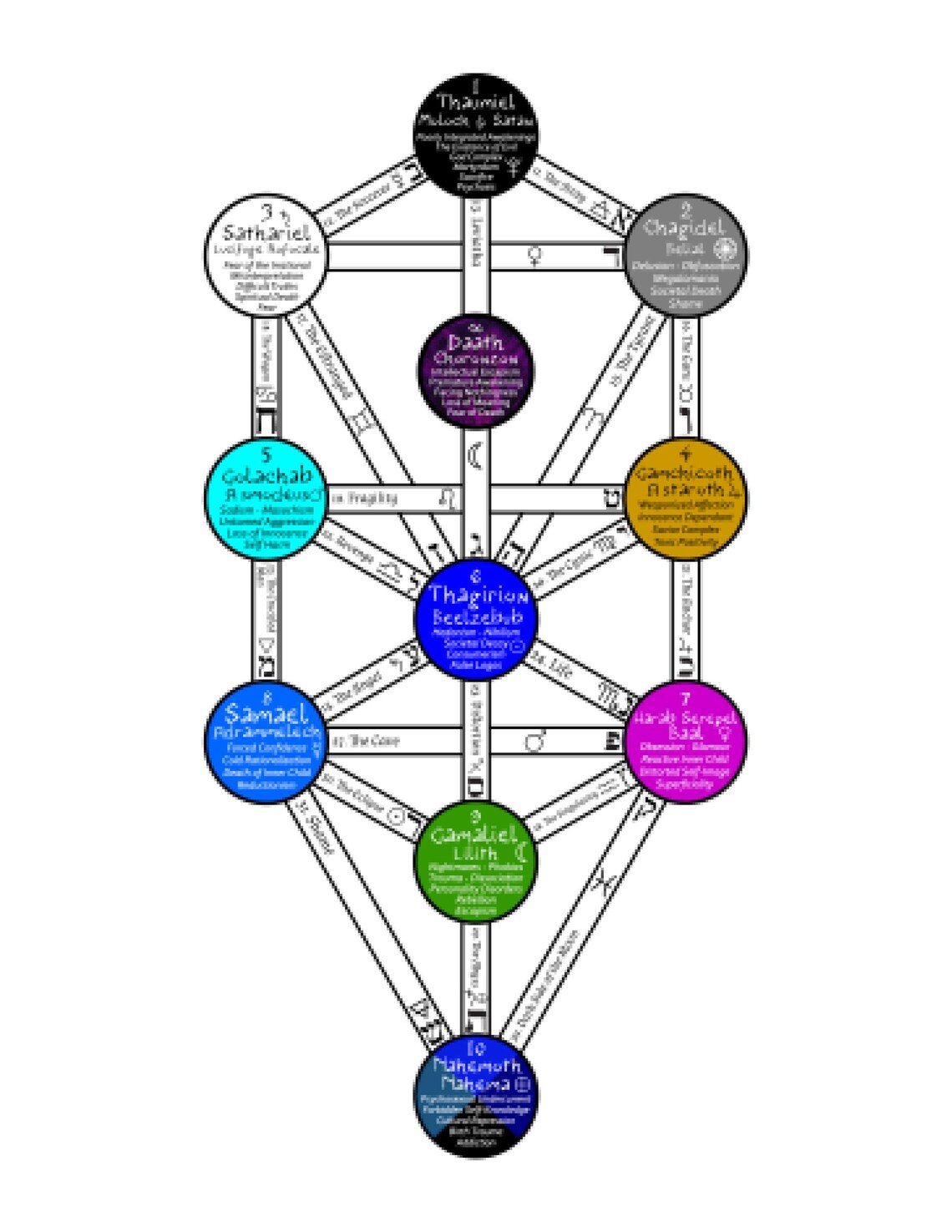 PDF Diagrams of the Qabalah & Qlipoth - Etsy