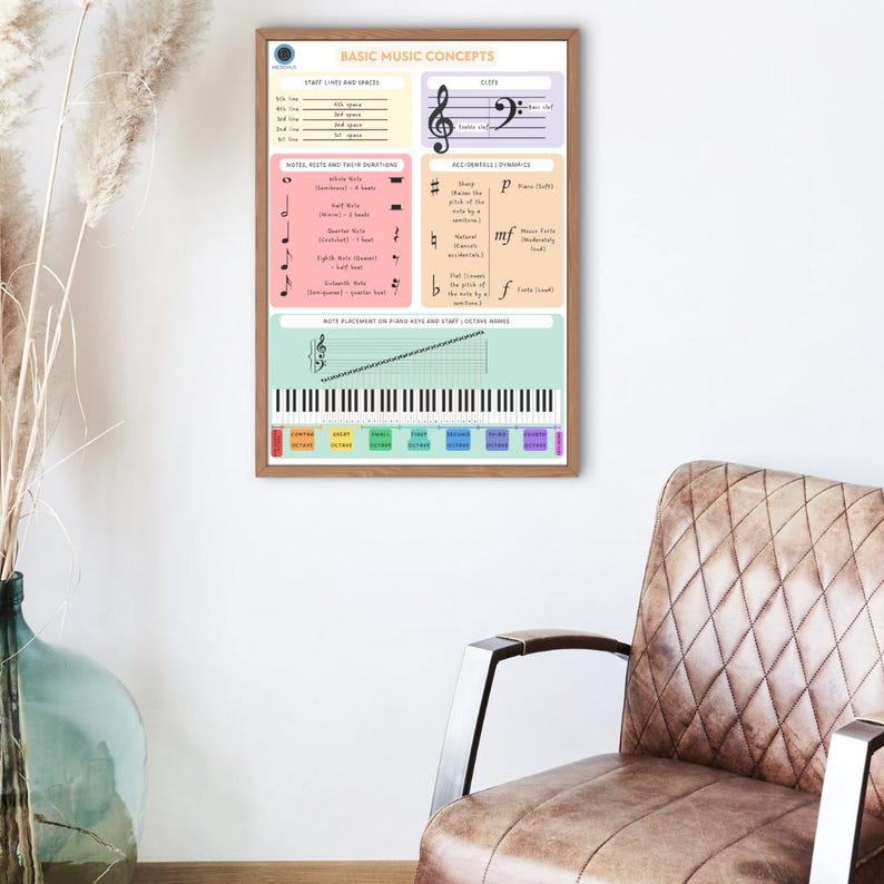 Basic Music Concepts Poster, Music Poster, Music Theory, Digital Poster, Music Education, PDF - Etsy