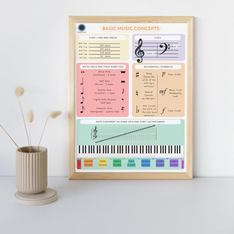 Music Theory Poster - Etsy