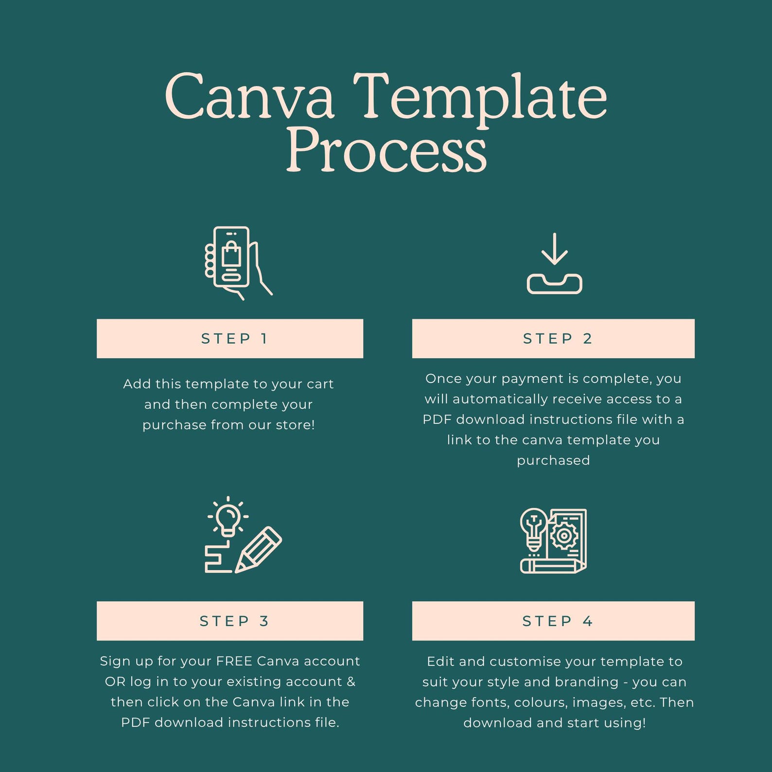 Restaurant Gift Certificate Template | Editable Canva Template for ...