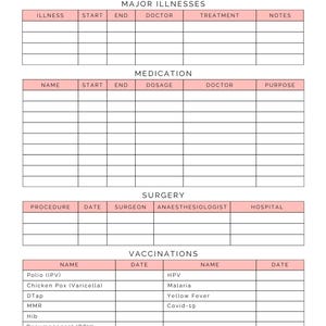 Medical Planner Printable: Healthcare Tracker & Appointment Organizer ...