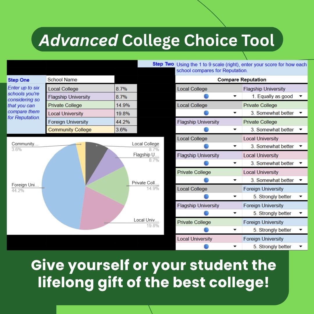 Choose a College Comparison Spreadsheet to Select a College Decision ...