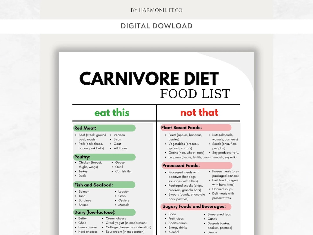 Carnivore Diet Food List Pdf High Protein Diet All Meat Low Carb Diet ...