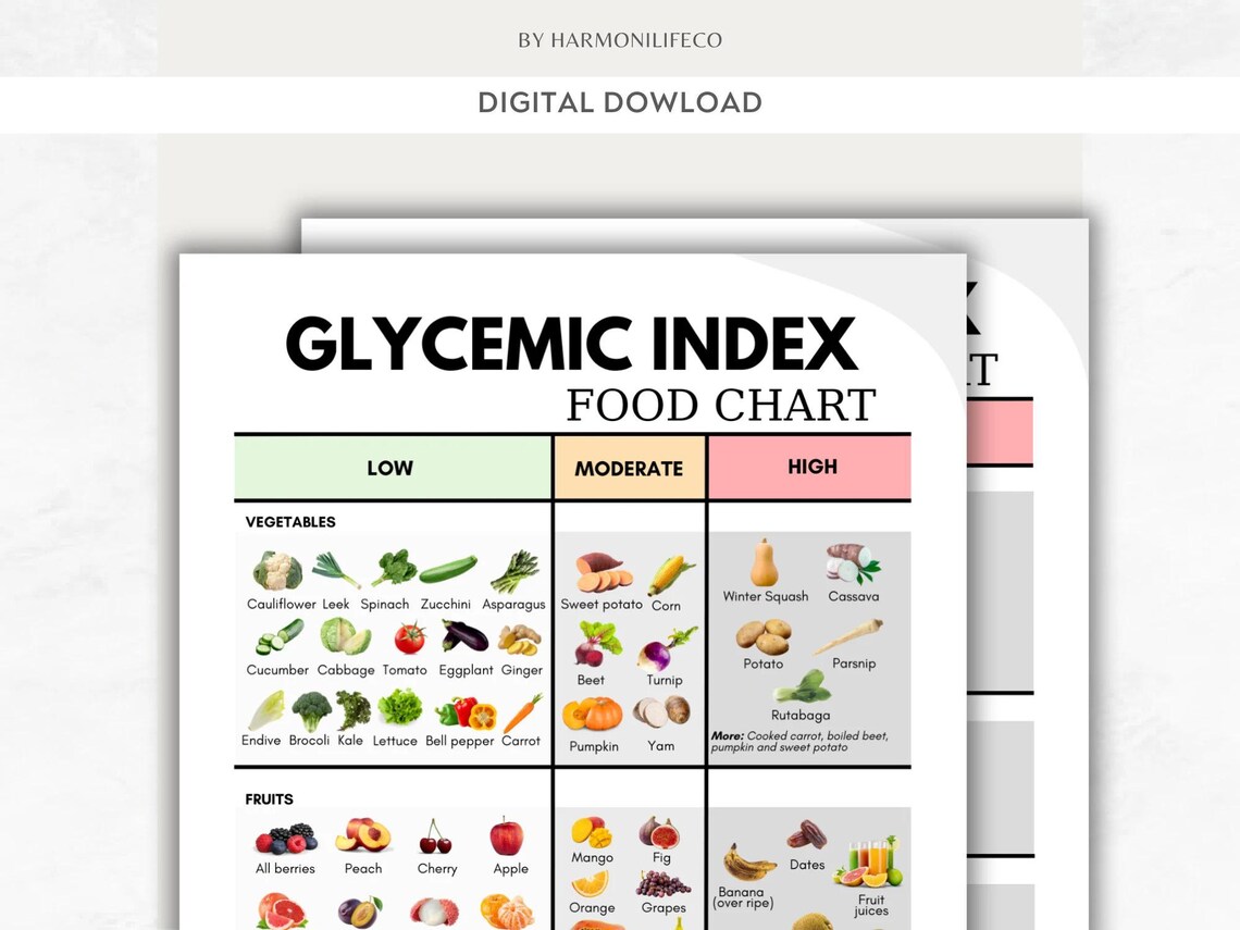 Glycemic Index Food Chart Glycemic Index List GI Diet Guide Low ...