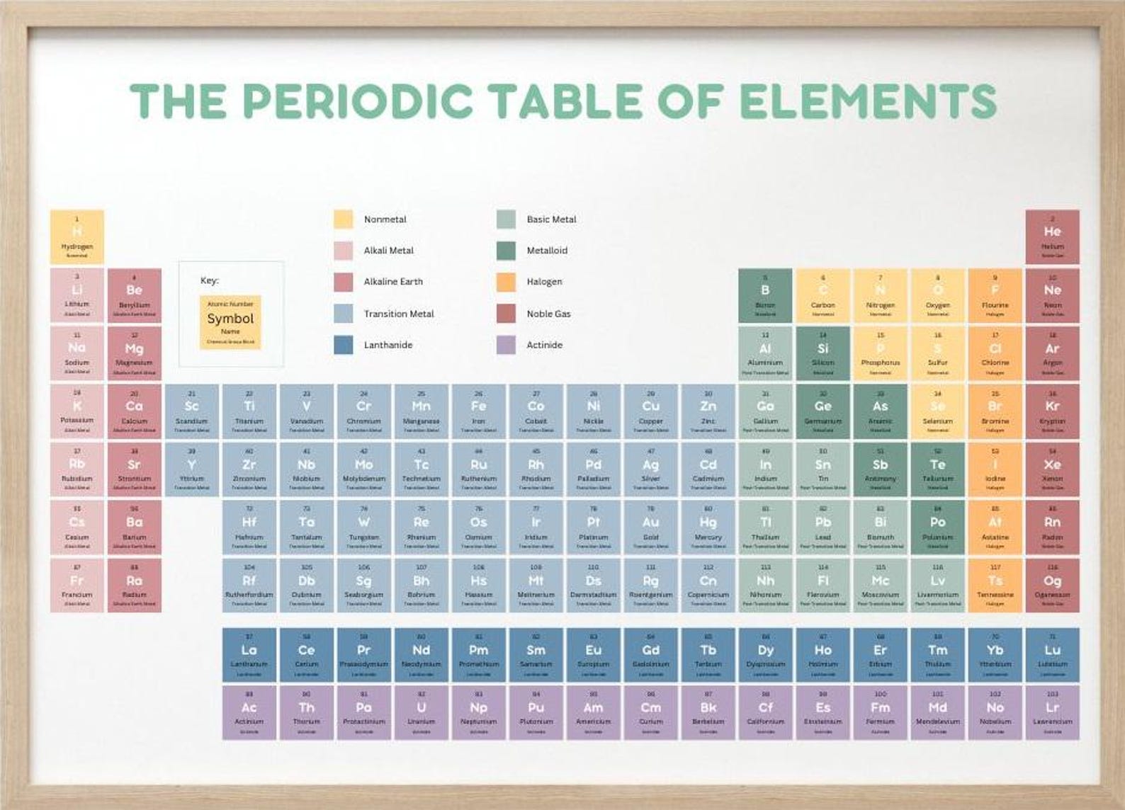 Periodic Table Poster | Educational Wall Art | Classroom Posters ...