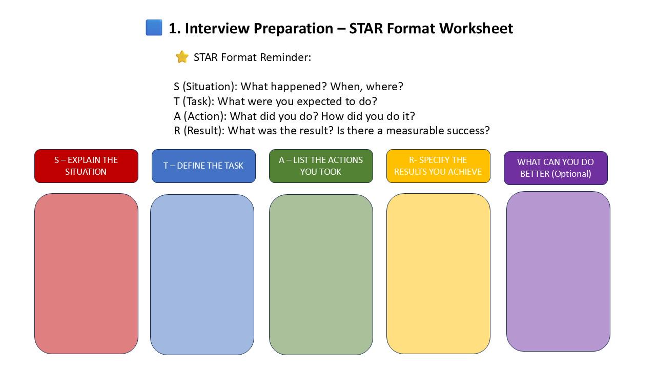 Interview Techniques - STAR Method Job Prep Guide | Printable + Digital ...