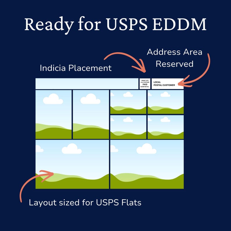EDDM Canva Template Direct Mail USPS Compliant Design Indicia Postcard ...