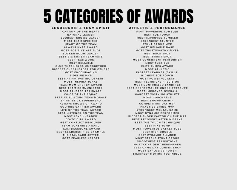 Cheerleading Award Certificates, 200 Canva Editable Printable, End of ...